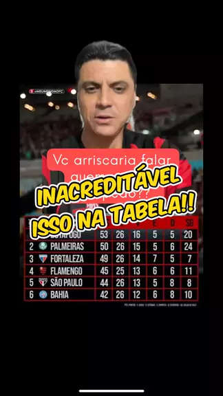 #Os G6 do brasileirão