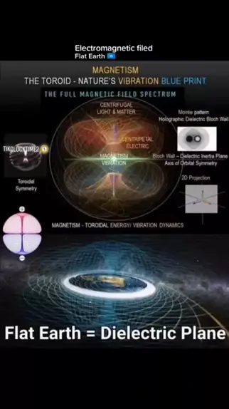 plane of inertia & toroidal field flat earth| Disc ...| Kwai