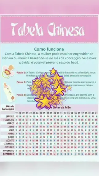 Tabela chinesa da gravidez 2024: Mito ou realidade? - úde🕜 Experimente ...