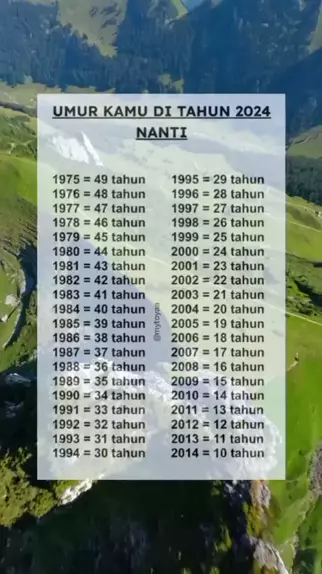 1953 umur berapa 2024 & lahir 1998 sekarang umur b ...| Kwai